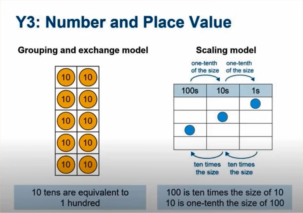 The new DfE Mathematics Guidance for KS1 and KS2 - Oxford Education Blog