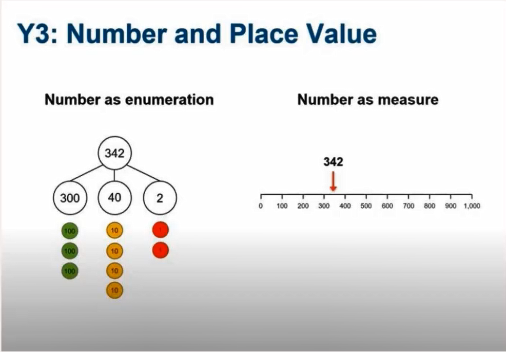 The new DfE Mathematics Guidance for KS1 and KS2 - Oxford Education Blog